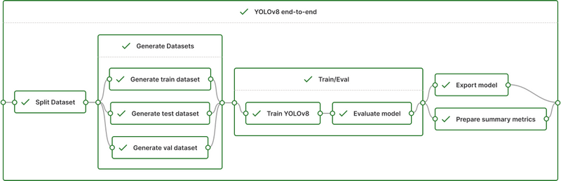 Sematic – The open-source ML orchestrator loved by ML teams